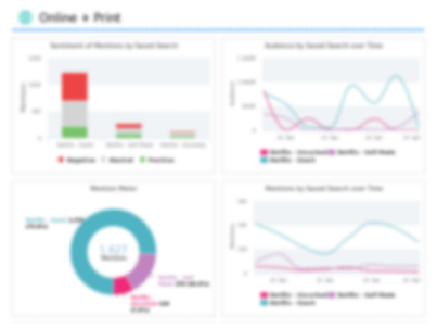 Media Monitoring Tools | Real-Time Alerts and Intelligence- Critical ...